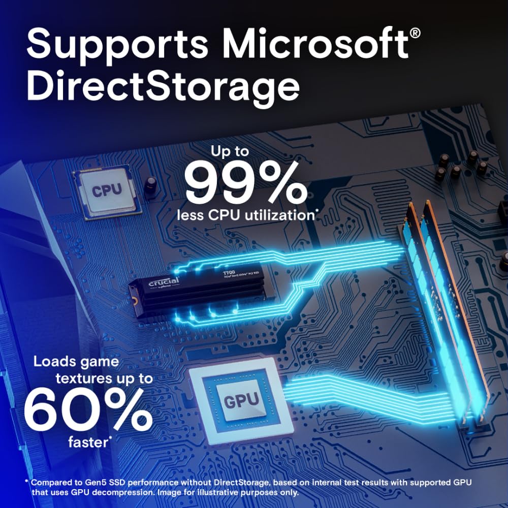 Crucial T700 1TB Gen5 NVMe M.2 SSD with Heatsink - Up to 11,700 MB/s - DirectStorage Enabled - CT1000T700SSD5 - Gaming, Photography, Video Editing & Design - Internal Solid State Drive