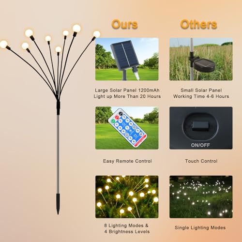YShengMian Solar Garden Lights (7 Pack)