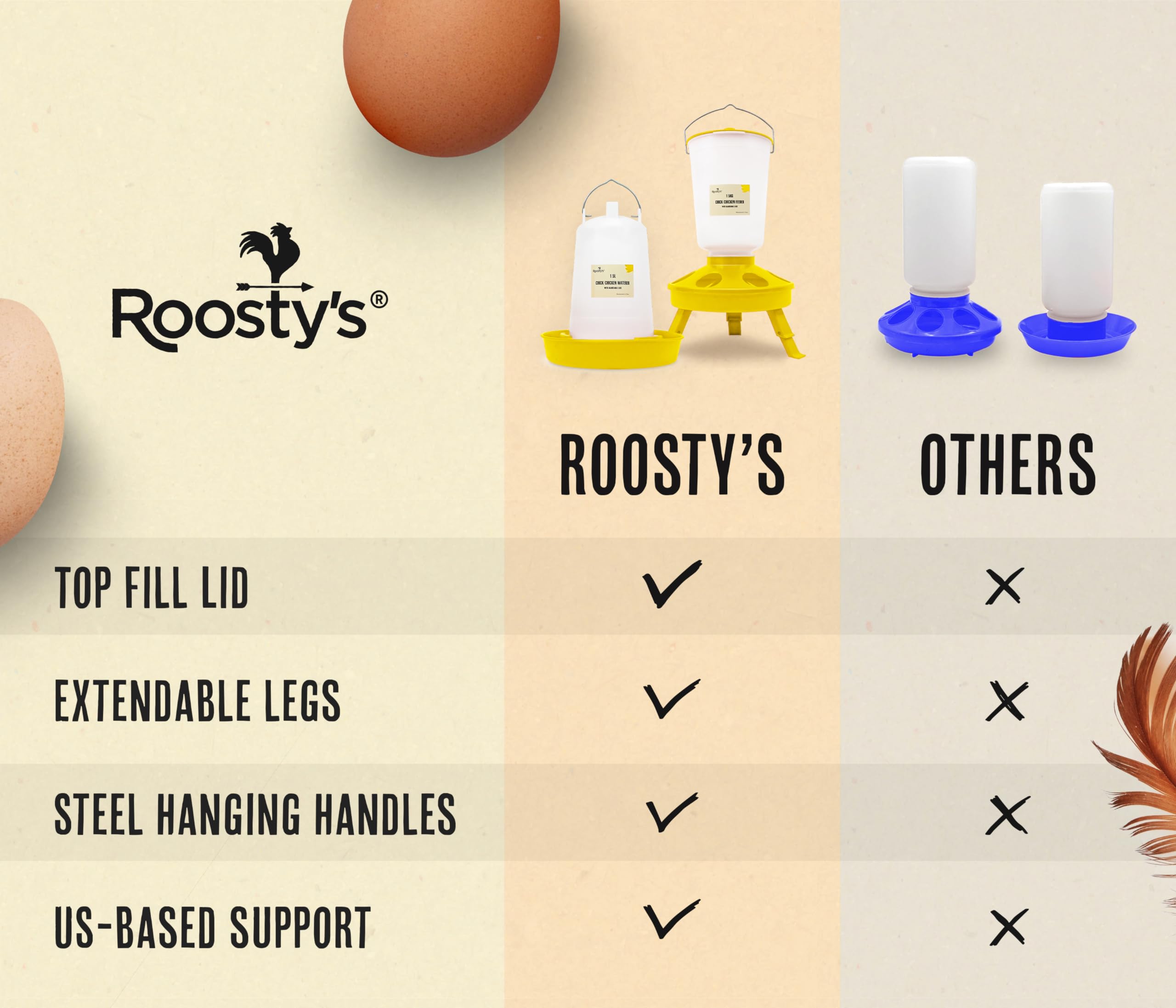 Roosty's - Top Fill Chicken Feeder and Waterer - 1.5KG/1.5L | Hanging, Small, Duck & Quail Feeder & Waterer | Chicken Supplies