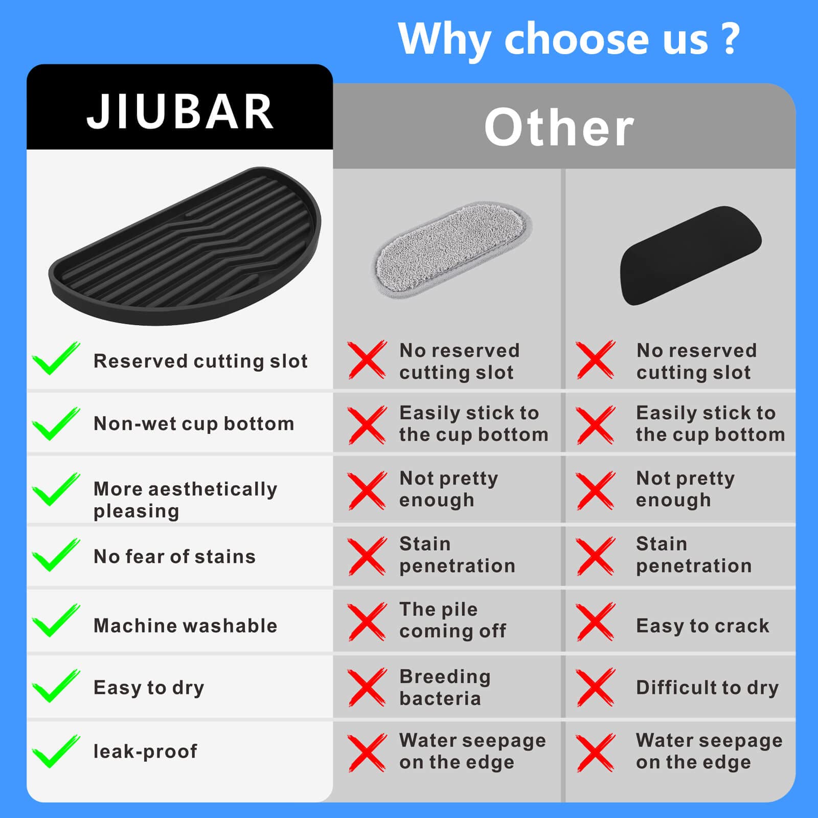 Refrigerator Drip Catcher Tray .JIUBAR Non-slip Cuttable fridge water Dispenser Drip Tray,Silicone refrigerator Water Drip Catcher for GE, Samung Fridge Drip Tray (SemiCircular-Black)