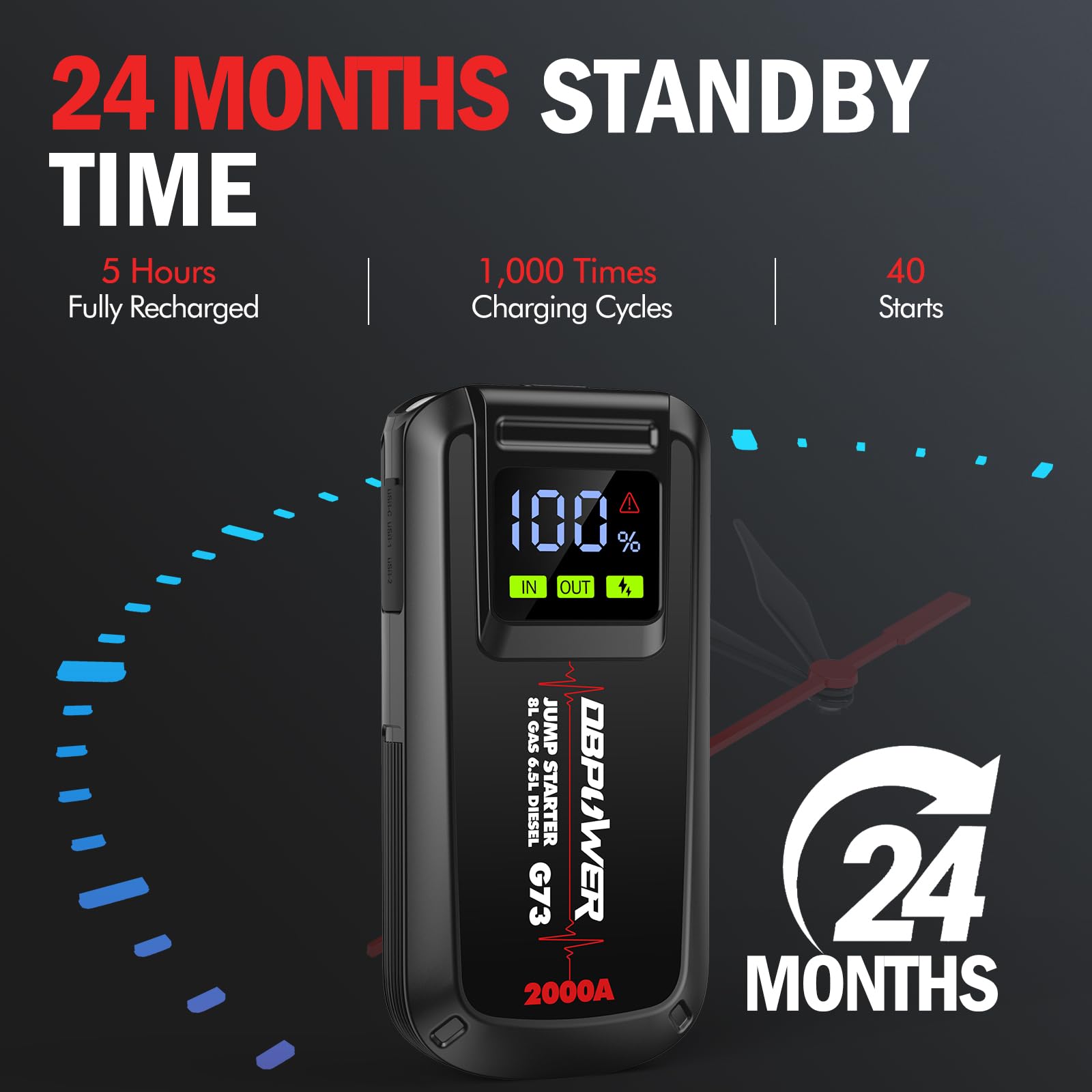 DBPOWER Jump Starter 2000A Peak Portable Car Jump Starter for Up to 8.0L Gas and 6.5L Diesel Engines, 12V Lithium Battery Booster Pack with 2.5" LCD Display, Smart Jumper Cables and LED Light