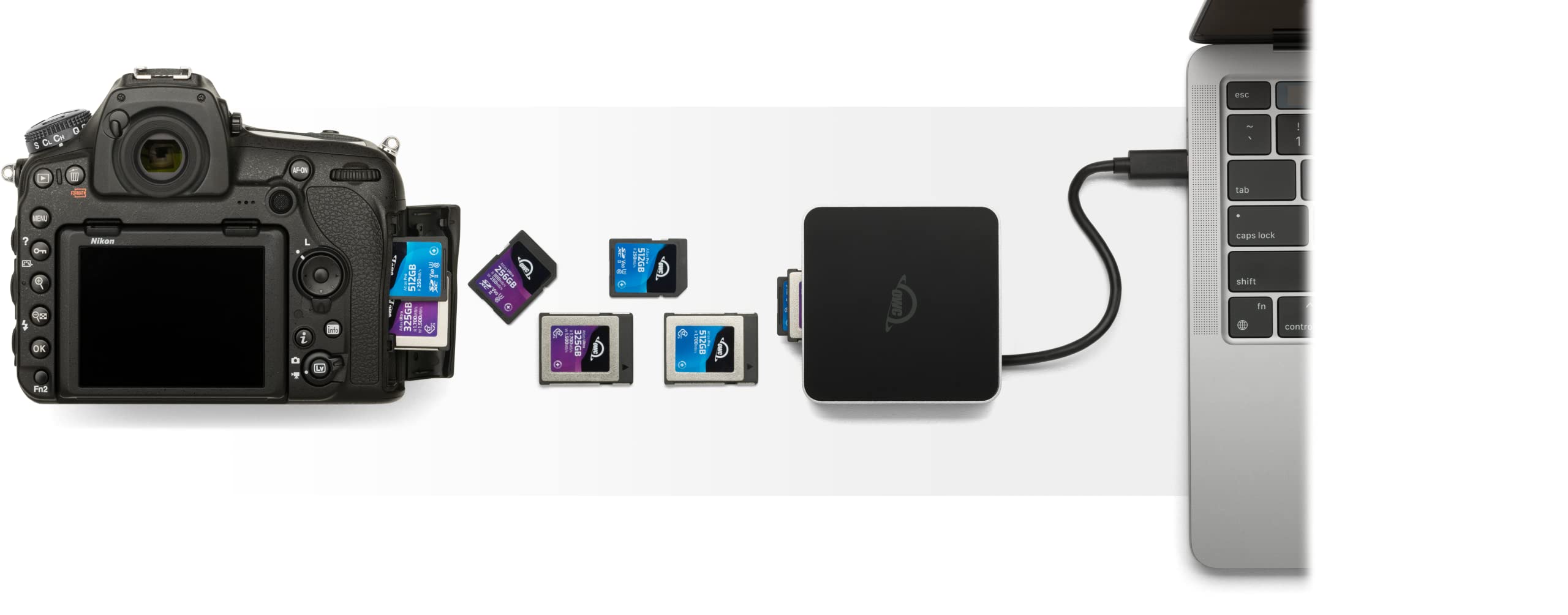 OWC Atlas Dual CFexpress Type B & SDXC UHS-II Card Reader - Bus Powered by USB-C - Compatible with Mac/Windows/iPad/Chrome OS
