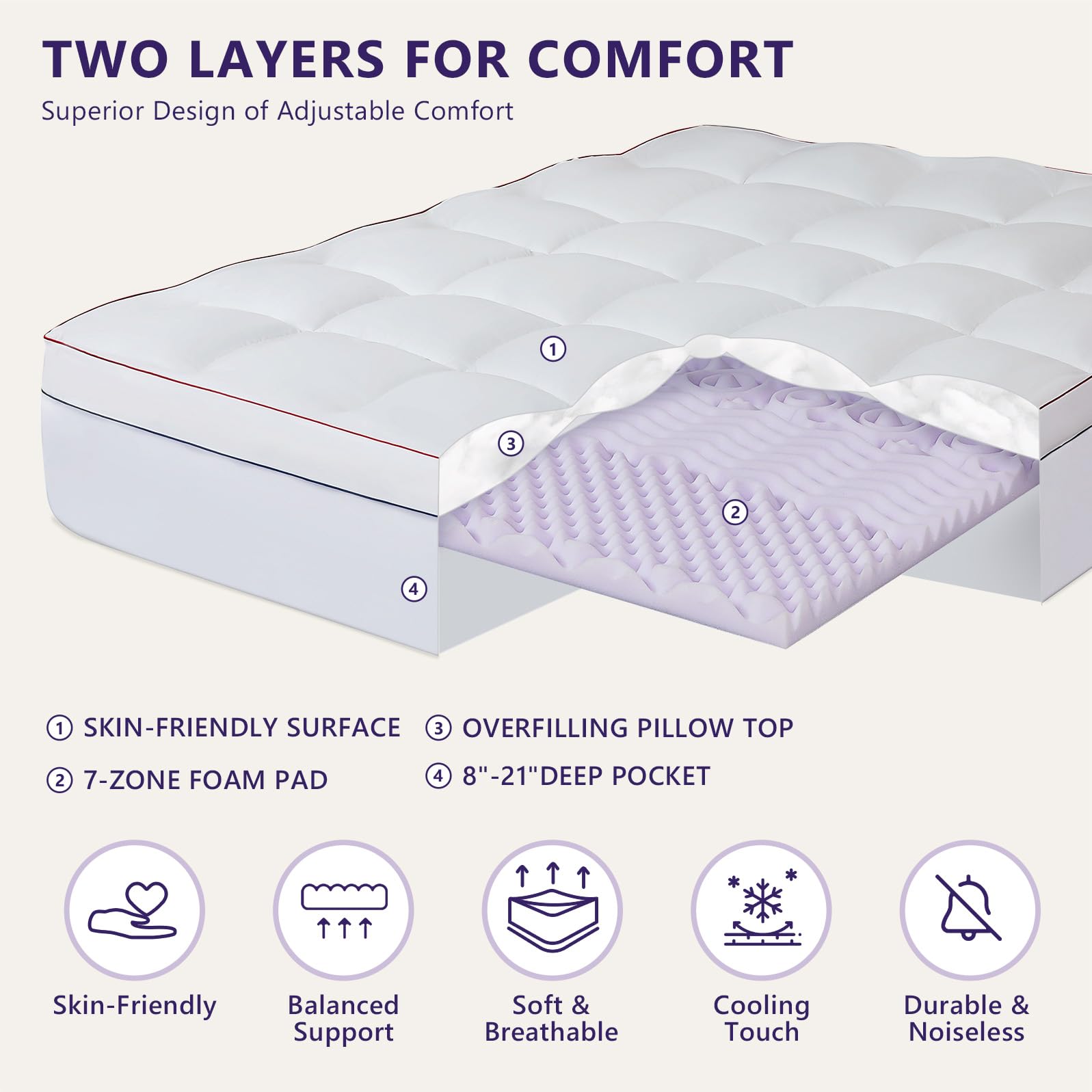 Homemate Memory Foam Mattress Topper King, Dual Layer 4 Inch Cooling Mattress Topper, 2 Inch Gel Memory Foam Plus 1800TC Mattress Pad Comfort Support, Pillow Top with 8-21 Inch Deep Pocket, White