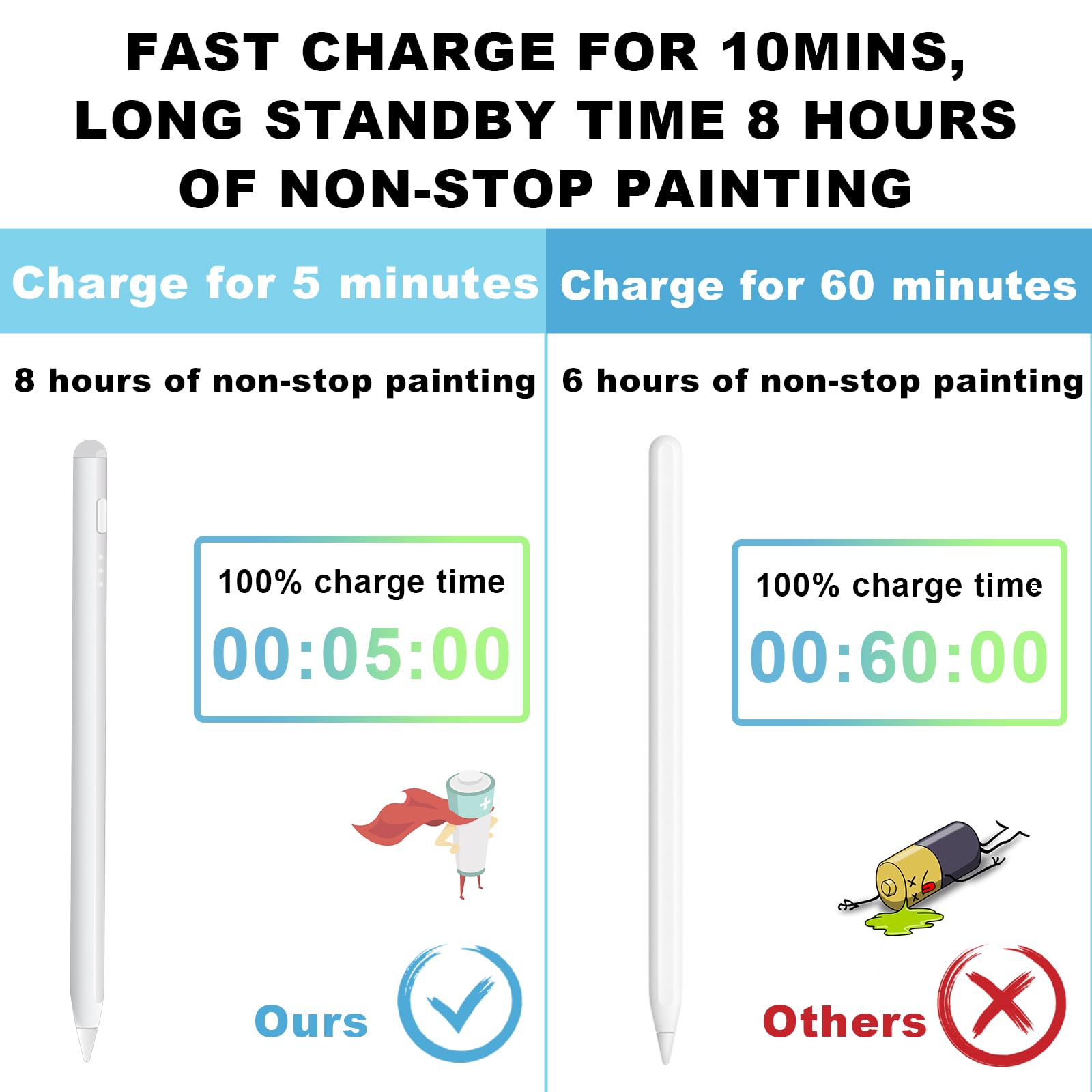 WONLEED 10 Mins Fast Full Charge Stylus Pen for iPad with Palm Rejection, Tilting Detection iPad Pencil 2nd Generation Compatible for Apple iPad 2018-2023, Sensitivity Precise Pen for iPad, White