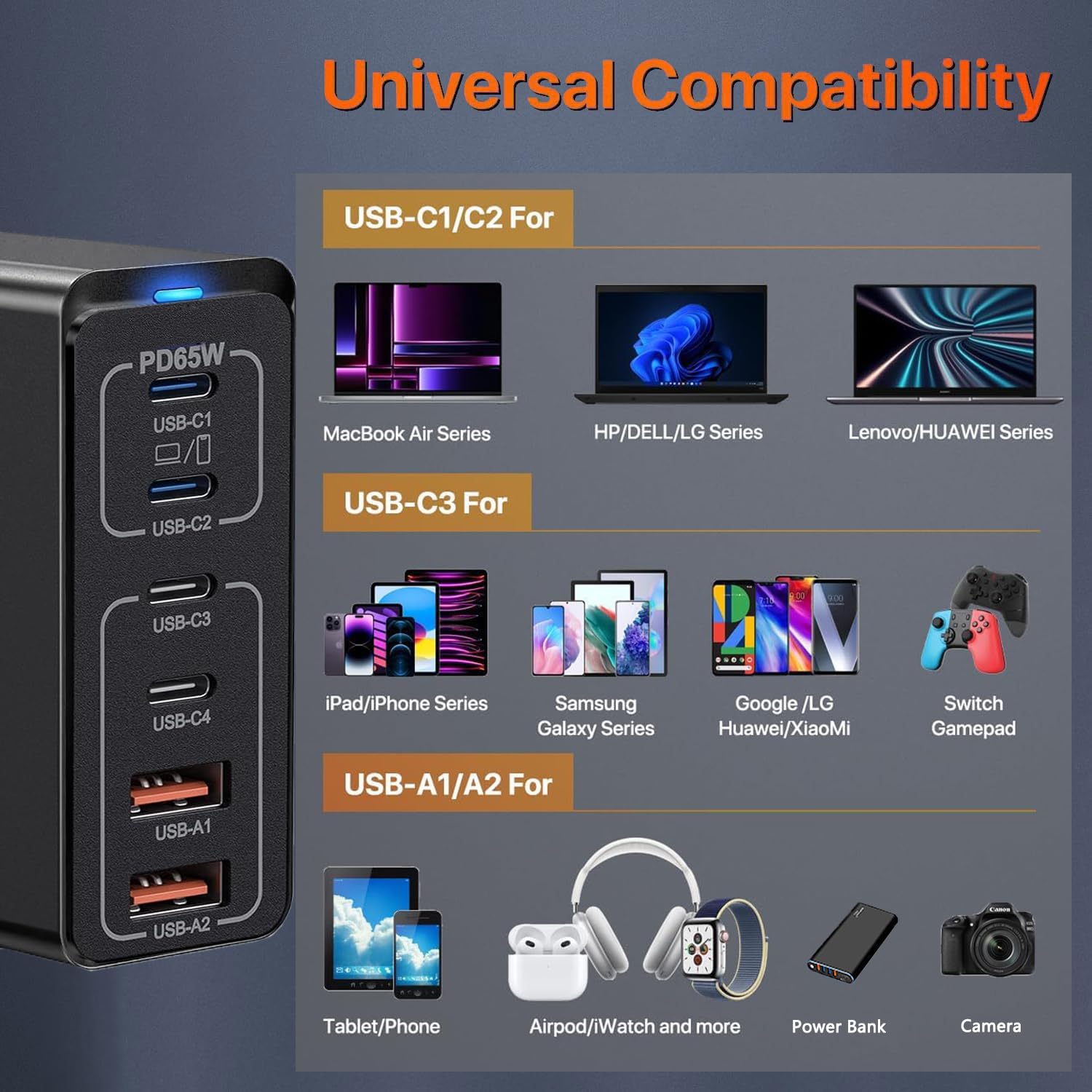 USB C Charger Block, 165W Multiple Charging Station, USB Charger Block, 6-Port USB C Charging Station Compatible with MacBook Pro/Air, iPhone 14/13/12 Series, Samsung Galaxy, Pixel, Laptop