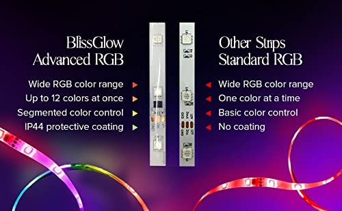 BlissLights Sky Lite Star Projector and BlissGlow Strip Light Bundle (16.4ft)