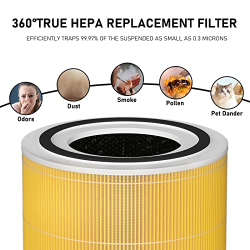 Curebilee True HEPA Replacement Filter Compatible with Puroair 240 HEPA 14 Air Cleaner Purifier, 3-in-1 True HEPA Filter Replacement, Model 14, 2 Pack (Pet Version)
