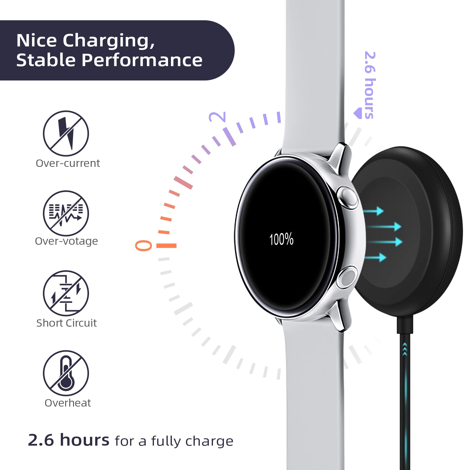 Oriflame 2 Pack Watch Charger Compatible with Samsung Galaxy Watch, Portable Charging Dock Compatible for Galaxy Watch 6/6 Classic/5 Pro/5, Galaxy Watch 4/3, Galaxy Watch Active2/1, Gear Sport/S3