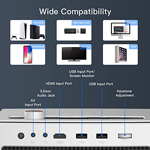 NexiGo WiFi Bluetooth Projector PJ10 [220ANSI - Over 8000 Lux Brightness] Native 1080P Movie Projector, Dolby_Sound Support, Remote, Compatible with Phone, Computer, HDMI, USB, AV Interfaces (Renewed)
