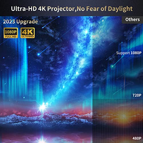 1080P Native 5G WiFi Projector with Bluetooth AI Android 4K Supported 10,000Lumen Ultra HD Smart Projectors Wireless Phone Cast Outdoor/Home Theater System 2G+16G