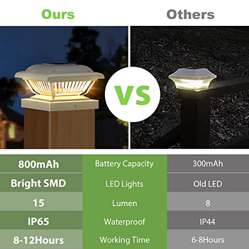 LETMY Solar Post Cap Lights Outdoor, 6 Pack High Brightness Solar Powered Fence Post Cap Lights Outdoor Waterproof for 4x4, 4.5x4.5, 5x5 Posts Fence Deck Patio Garden Decoration