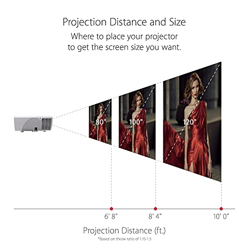 ViewSonic 3200 Lumens Full HD 1080p Shorter Throw Home Theater Projector with 3D DLP and HDMI, Stream Netflix with Dongle (PJD7828HDL)