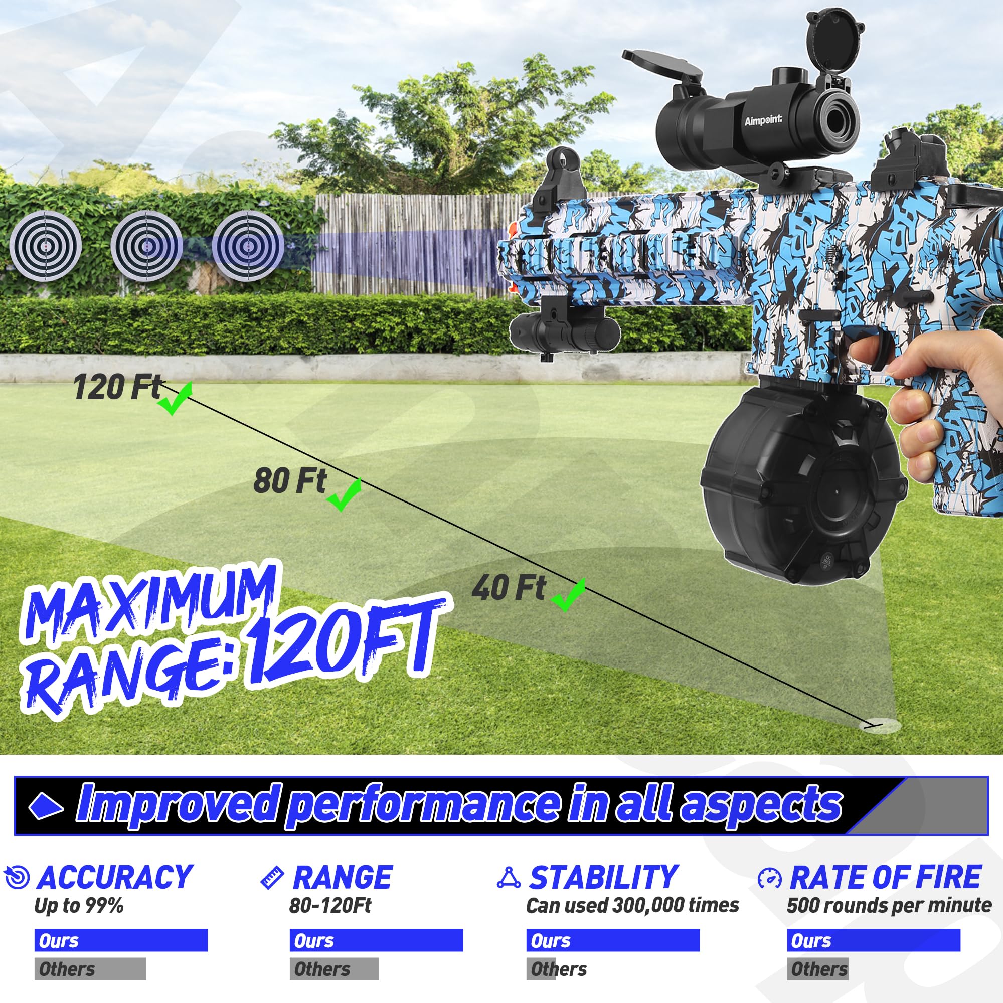 Large Electric Splatter Blaster with Drum, Automatic and Semi-Automatic Dual Mode Gel Ball Blaster, for Outdoor Activities -Team Game, Blue