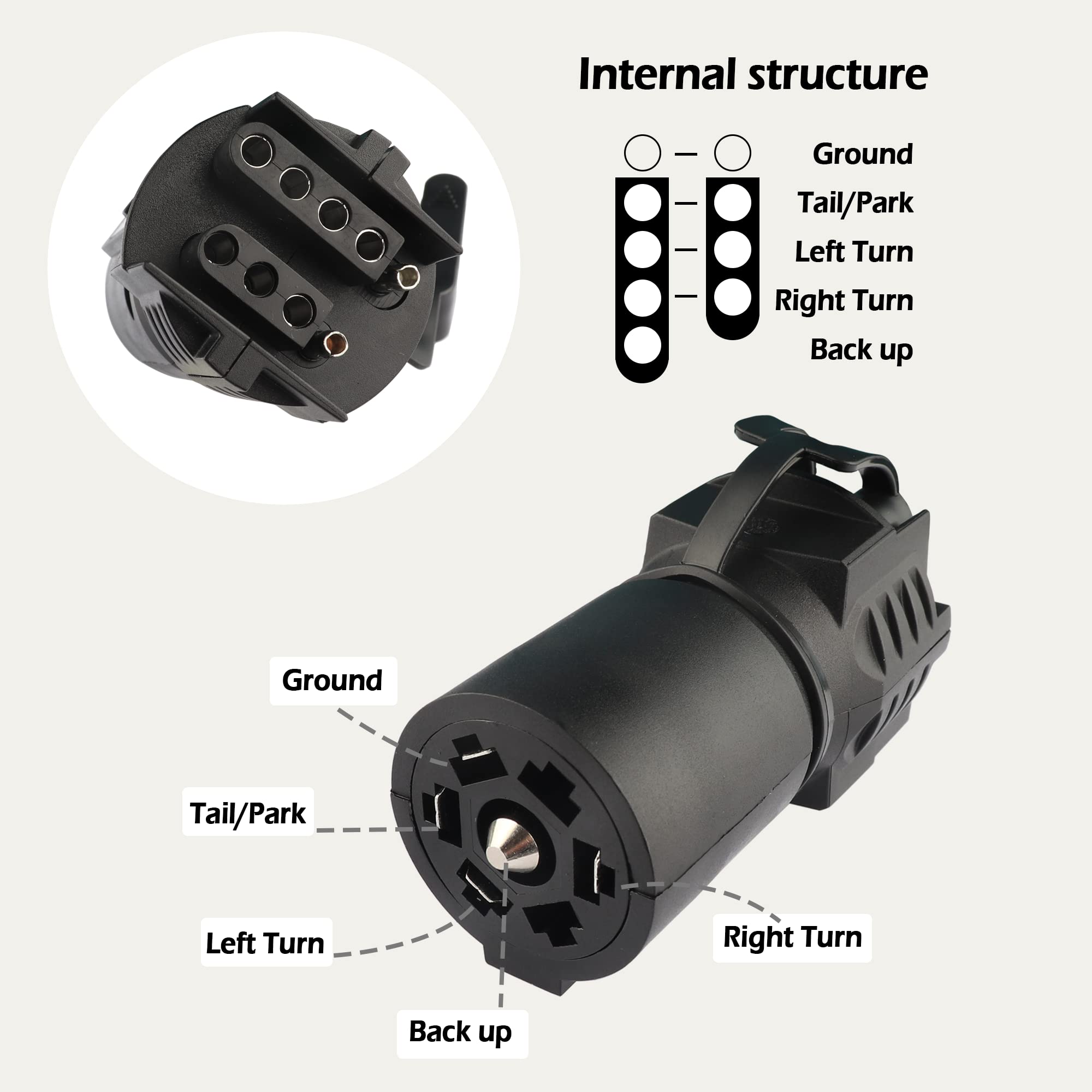 CXCCOI Upgrade Version 2 in 1 Trailer Plug Adapter for 7 Pin Round to 4 or 5 Flat Blade Trailer Connector with Dustproof Cover Plug-N-Play Suitable for Towing RV/Trailers