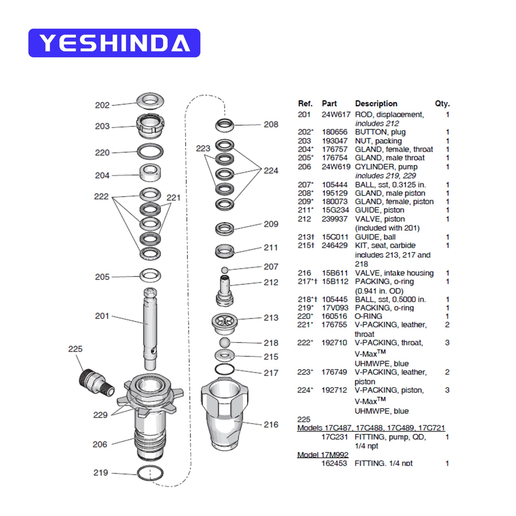YESHINDA 244194 Pump Repair Packing Kit Fit for Graco Airless Paint Sprayer 295 390 395 490 495 595 3400 Paint Spray Guns