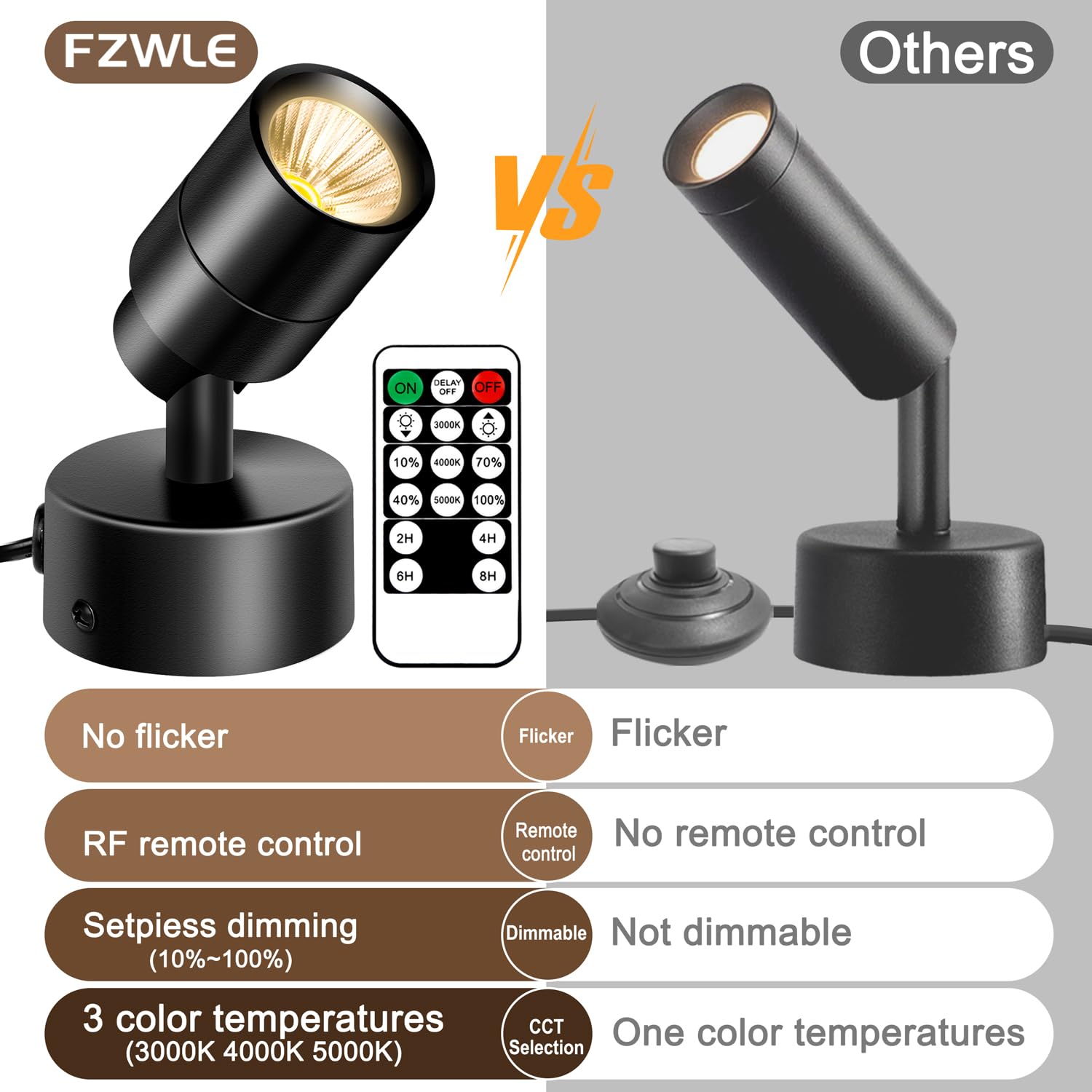 FZWLE 2 Pack Dimmable Indoor Spot Lights with Timer & Remote, 3W LED Up Lights, 3000K/4000K/5000K Adjustable, Ideal Indoor Accent & Plant Spotlight