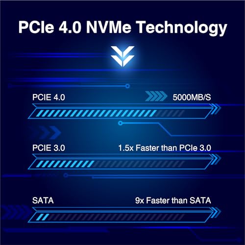 FeuVision SSD 1TB PCIe 4.0 Gen 4, NVMe M.2 Internal Solid State Drive, 3D NAND, Read Speed up to 5000 MB/s, High-end Consumer Level | Storage for PC, Laptops, Gaming and More