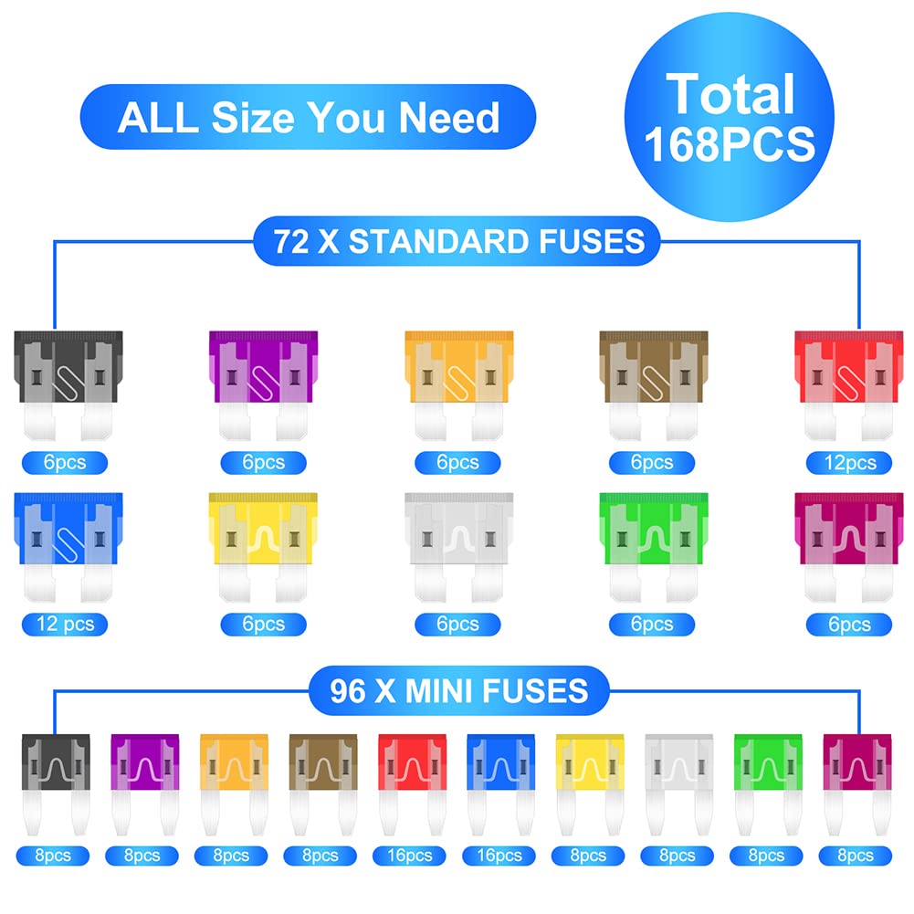 Fuses Car Fuses Assortment Kit,168pcs Standard & Mini Sized Blade Fuse Kit (2A 3A 5A 7.5A 10A 15A 20A 25A 30A 40A) with Fuse Pullers for Boat Truck SUV Auto RV