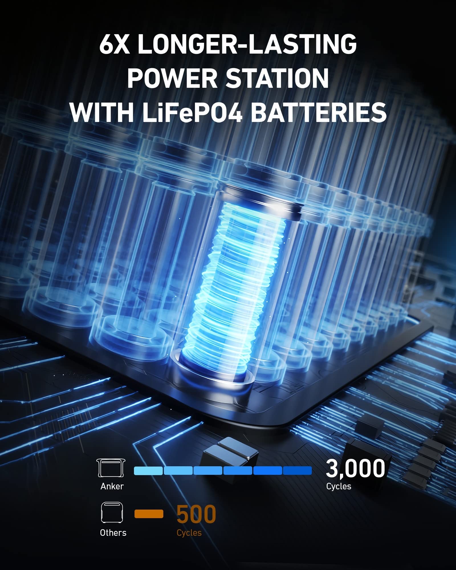 Anker SOLIX F1200 Portable Power Station, Powerhouse 757, 1229Wh Solar Generator, with 100W Solar Panel, LiFePO4, 6 * 110V/1500W AC Outlets, 2 USB-C Ports 100W Max, LED Light for Outdoor Camping