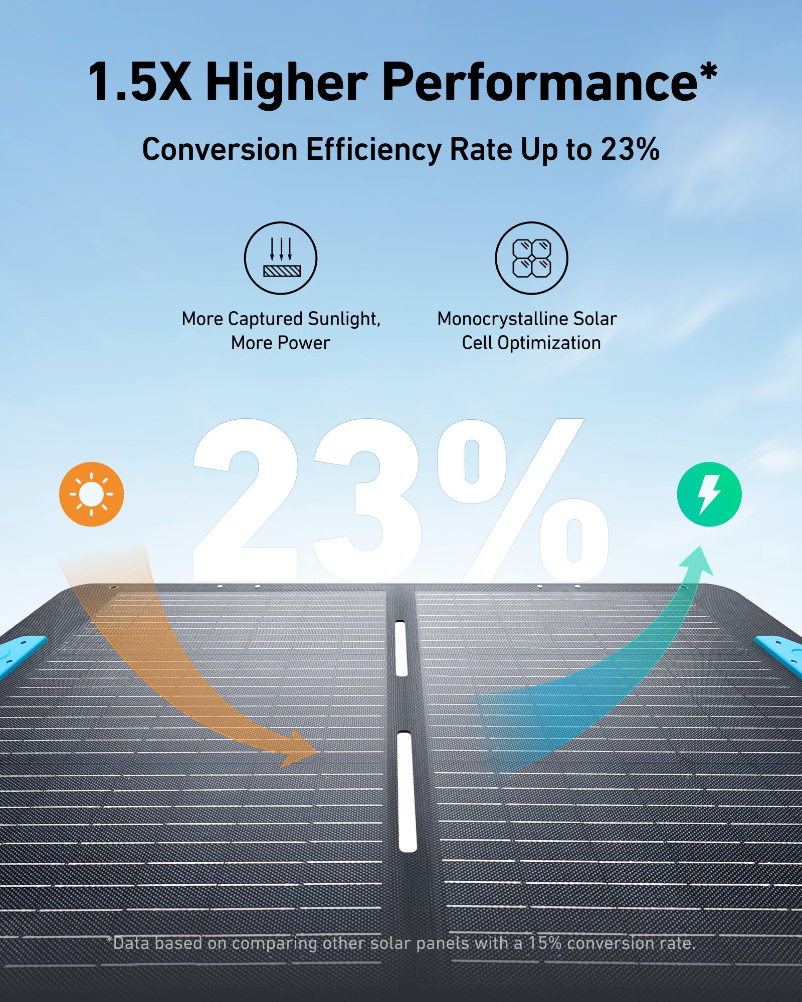 Anker SOLIX F1200 Portable Power Station, Powerhouse 757, 1229Wh Solar Generator, with 100W Solar Panel, LiFePO4, 6 * 110V/1500W AC Outlets, 2 USB-C Ports 100W Max, LED Light for Outdoor Camping
