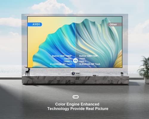 ONOAYO Projector Native 1080P 5G WiFi and 5.1 Bluetooth Projector & ONOAYO Adjustable Projector Tripod Stand