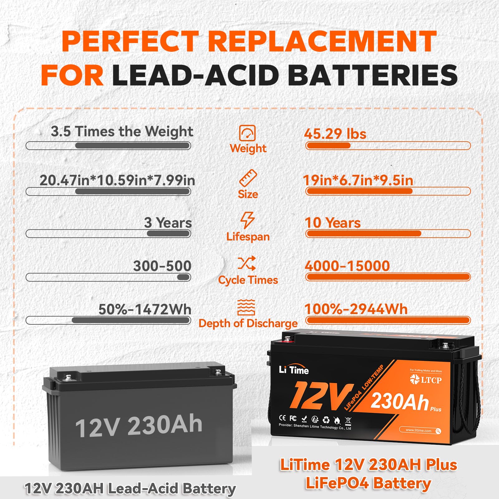 LiTime 12V 230Ah Plus Low-Temp Protection LiFePO4 Battery Built-in 200A BMS, Max 2944Wh Energy, Lithium Iron Phosphate Battery Perfect for Trolling Motors, Yacht, Marine, Boat, RV, Home Energy