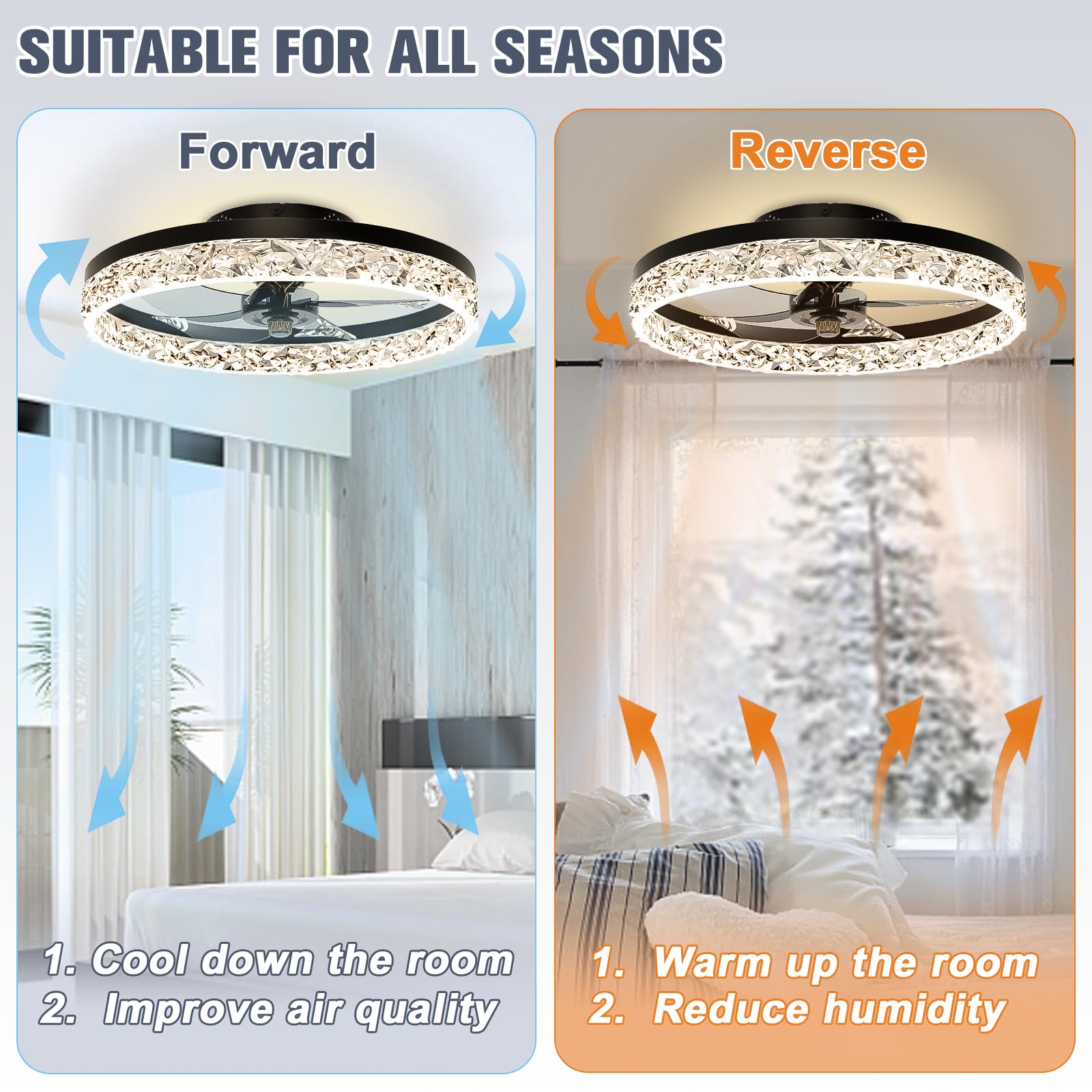 VOLISUN Low Profile Ceiling Fan with Lights and Remote, 19.7in Modern Ceiling Fans Flush Mount, 3000K-6500K Dimmable Bladeless LED Fan Light, Black Fandelier Ceiling Fans with Lights for Bedroom