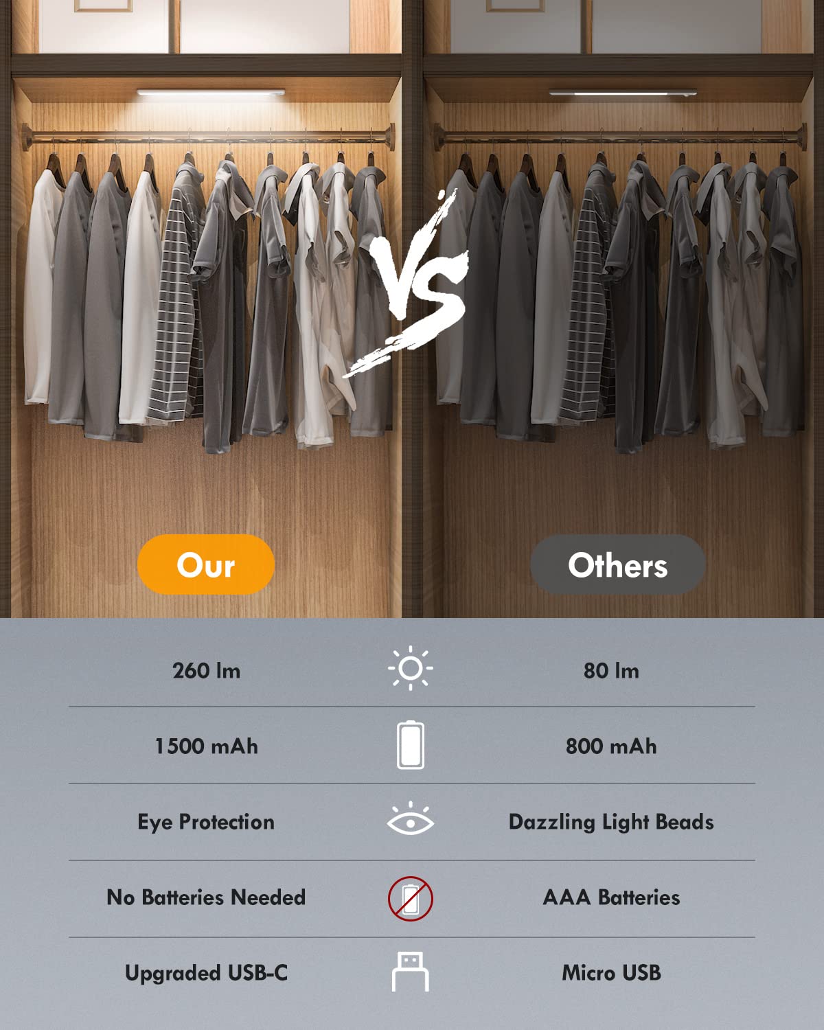 BLS LED Closet Lights, 52LED Motion Sensor Light Indoor, Under Cabinet Lights Rechargeable USB-C Under Cabinet Lighting, 1800mah Battery Operated Lights Wireless Magnetic Light for Kitchen Night Stair