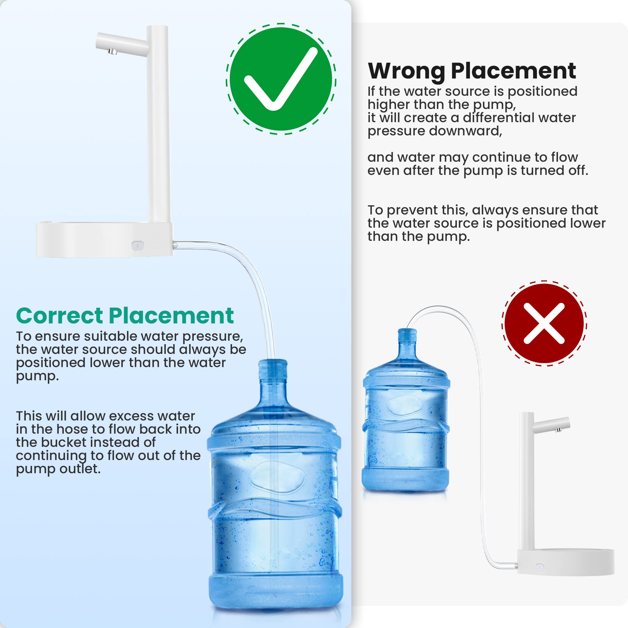 Water Dispenser for 5 Gallon Bottle - Desktop Water Dispenser Countertop, Universal 1~5 Gallon Bottle Pump, Type-C Charging for Home Office Camping Travel