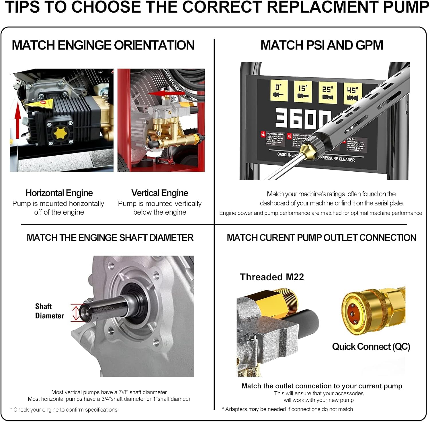 POHIR Pressure Washer Pump 3600PSI, 3.3GPM 3/4'' Shaft Replacement Crankshaft Triplex Brass Pump, Self-Lubricating Corrosion-Resistant Spray Ceramic Plunger, Fit for Most Brand Honda Simpson