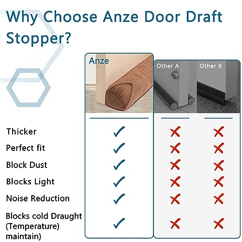 Anze Door Draft Stopper for Bottom of Door 36 inch Weighted Triangle Under Door Cold Air Stoppers Weather Stripping Wind Noise Blocker Door Sweeps, Brown