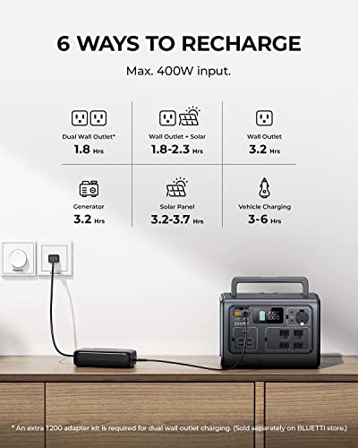 BLUETTI Solar Generator EB55 with 100W Solar Panel Included, 537Wh Portable Power Station w/ 4 110V/700W AC Outlets, LiFePO4 Battery Pack for Camping, Adventure, Emergency