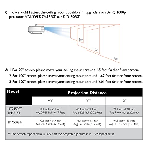 BenQ TK700STi 4K HDR Short Throw Gaming Projector | 4K 60Hz 16ms | 1080p 240Hz 4.16ms I 3000lm | 100β at 6.5 ft | RPG FPS Sport Game Modes | PS5 | Xbox | 2D Keystone I eARC | Golf Simulation