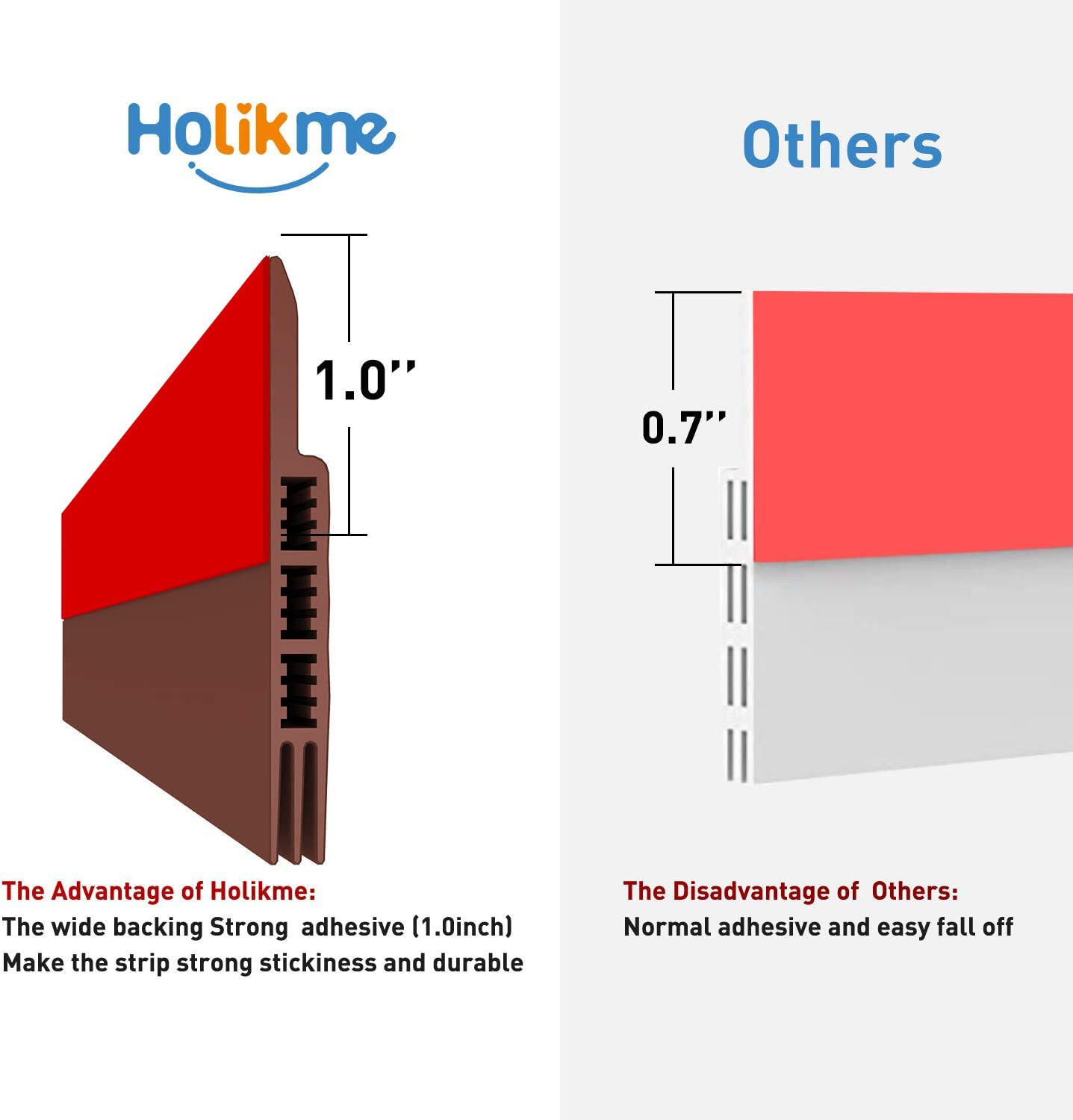 Holikme Door Draft Stopper Under Door Draft Blocker Insulator Door Sweep Weather Stripping Noise Stopper Strong Adhesive