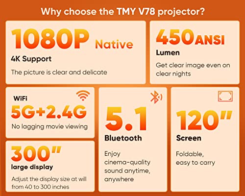 TMY 1080P Projector with 120” Screen, with 5G WiFi and Bluetooth 5.1, 450ANSI 4K Supported Portable Projector, for iOS/Android/PC/TV Stick/HDMI/AV/USB, Indoor & Outdoor Use Movie Projector