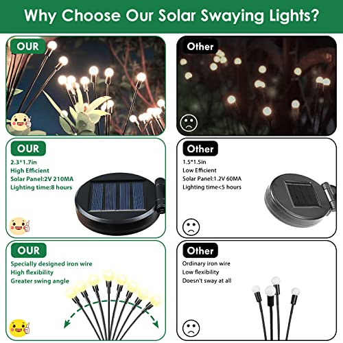 2024 Solar Garden Lights, 2 Pack Solar Firefly Lights, Solar Sway Lights Outdoor Waterproof, Solar Twinkle Swaying Fairy Light for Yard Patio Pathway Garden Decoration (Warm White)