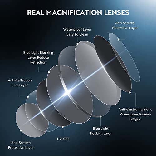 ZEHEXA Reading Glasses for Women Blue Light Blocking Glasses Filter UV Round Lightweight Readers Glasses for Women and Men Reader 0.05