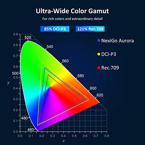 NexiGo Aurora PJ90, 4K Ultra-Short Throw Projector, Laser-Powered, 2500 ANSI Lumens, HDR10, HLG, 3D, 85% DCI-P3 & 121% Rec.709, 60W Stereo Speakers with Dolby_Audio, Android TV