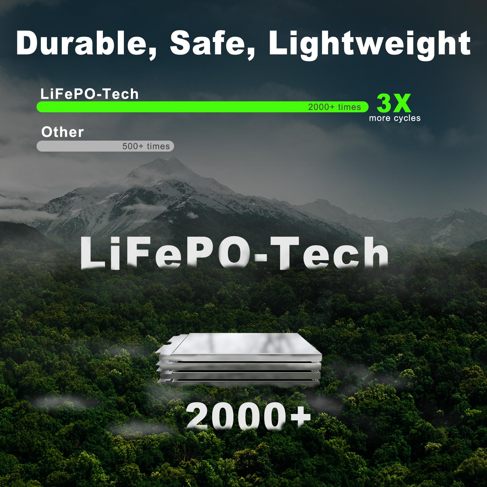 LOKITHOR J3250 12V Jump Starter Lithium Iron Phosphate (LiFePO4) Car Starter Battery for Upto 9.5L Gas and 7.5L Diesel Engines with 60W Two-Way Fast Charging, Super-Safe and 2000 Cycle Life