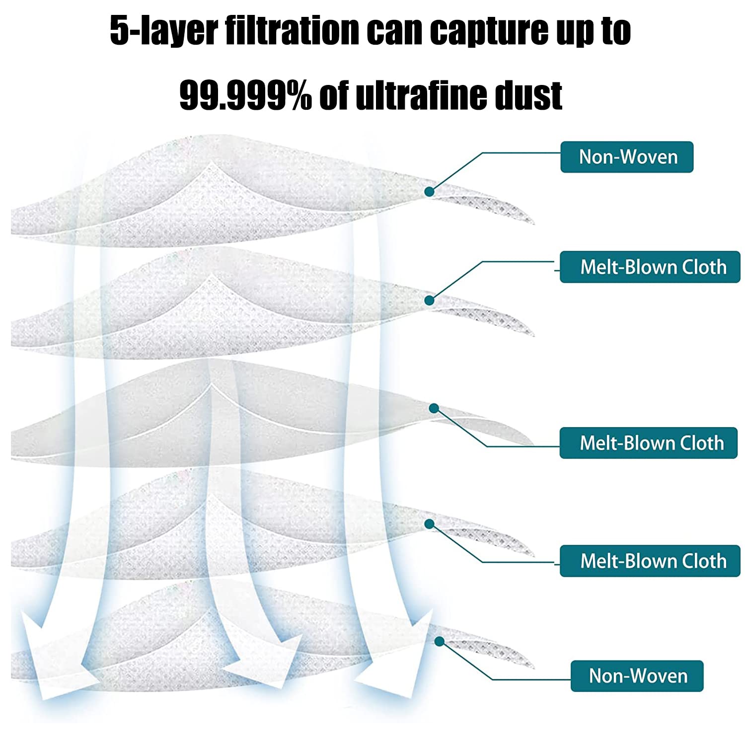 6 Pcs VCA-ADB95 Dust Bag Replacement for Samsung BESPOKE Jet Cordless Stick Vacuum Cleaner VS20A95923W Automatic Clean Station Dust Bag