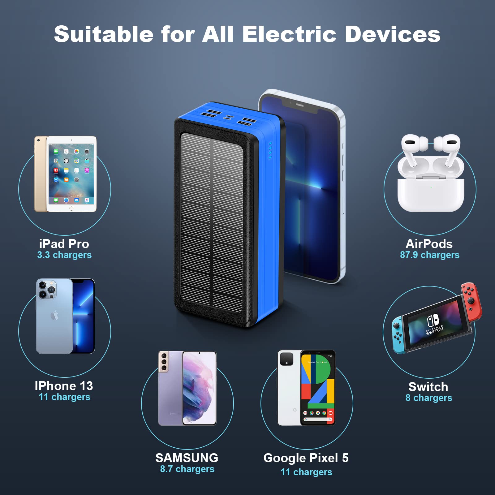 AEECESTORE Solar Charger Power Bank 60000mAh, Portable Solar Battery Charger with 32 LED Lights, External Battery Pack Compatible with iPhone, Cell Phone,Tablet for Camping, Emergency (Blue)