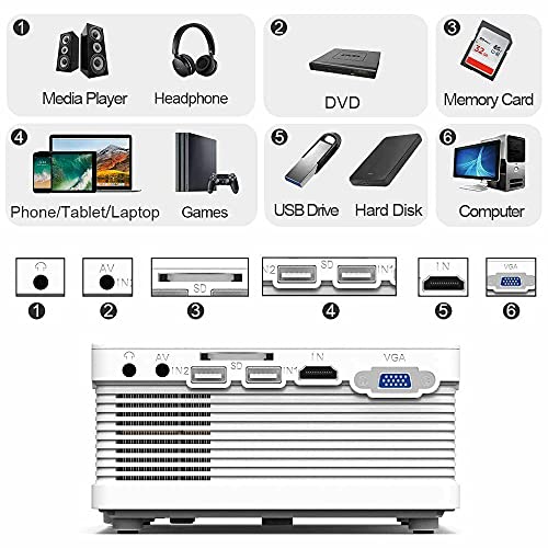 Mini Projector 7500Lumens Portable Projector Full HD 1080P Supported, Home Theater Projector Compatible with TV Stick, Phone, Games, HDMI, AV