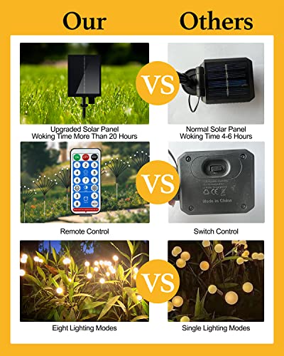 6Pack Firefly Garden Lights Solar Outdoor,8LED Solar Garden Lights, Sway by Wind, Waterproof Solar Outdoor Lights Decorative with Remote 8 Lighting Mode for Landscape Pathway Yard decorations outdoor