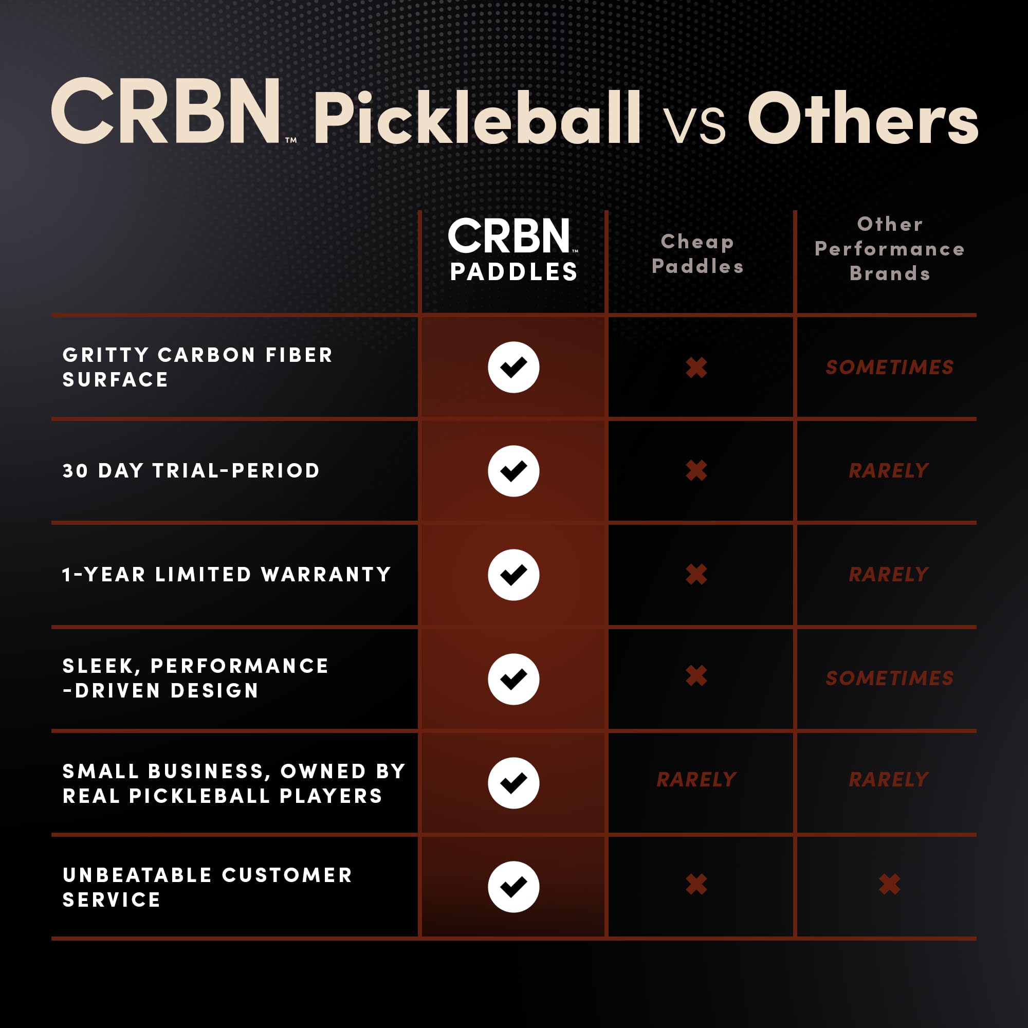 CRBN1 Pickleball Paddle - USAPA Approved Carbon Fiber Pickleball Paddle with Included Paddle Cover(White Logo, 14mm Thick)