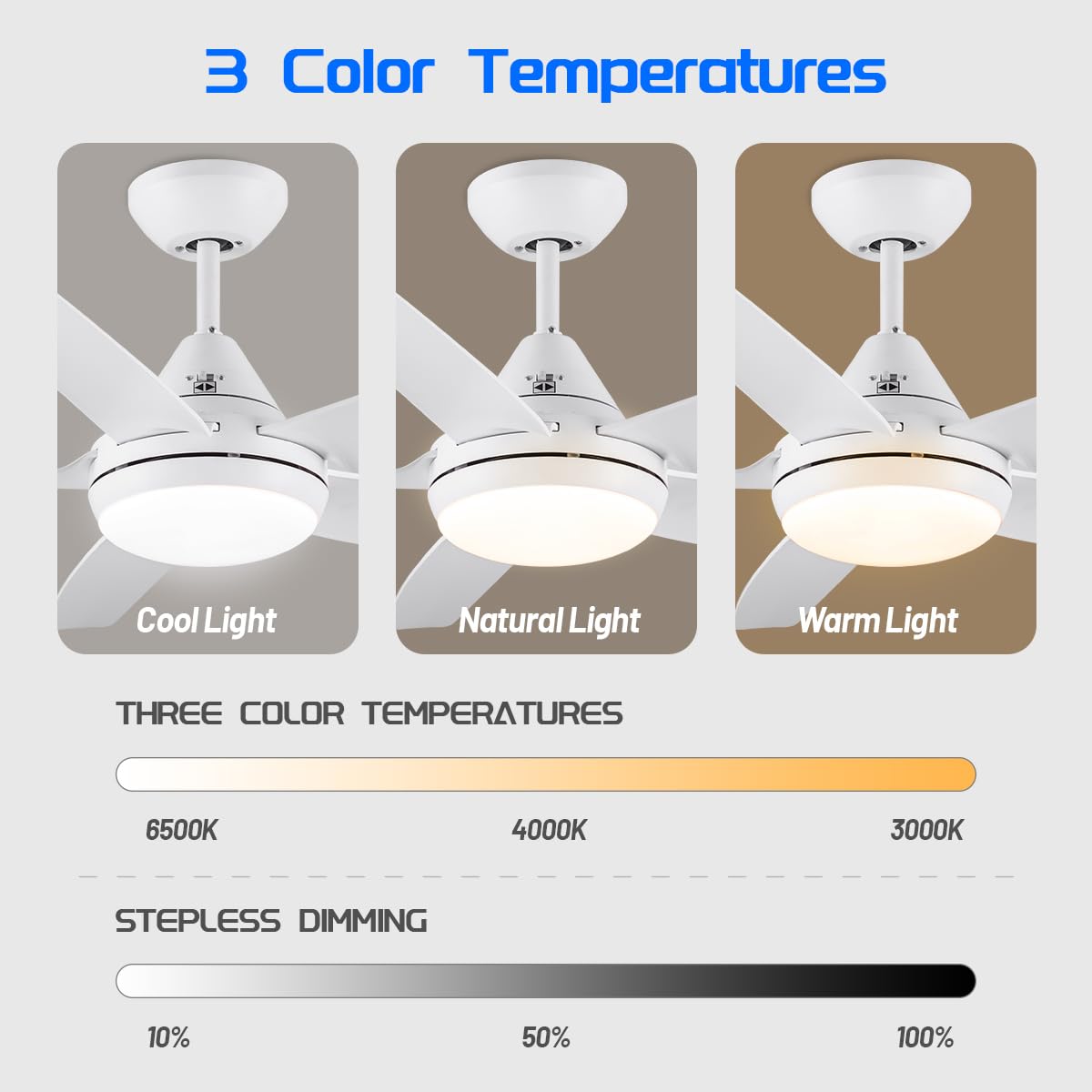 wurzee Ceiling Fans, 48 Inch, Modern Ceiling Fans 3-Speed, Reversible Motor, 24W LED, Dimmable Light, Timing 5 Blades, White Lighting & Ceiling Fans for Dining Room, Kitchen, Garage, Game Room
