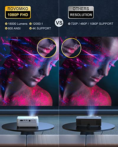 [Upgraded 2023] Projector, 1080P Projector with WiFi and Bluetooth, 600 ANSI 18000 Lumens, ROVOMKO Outdoor Movie Projector, Two-Way Bluetooth 5.1, 4K LED Projector Home Theater, Carry Bag Included