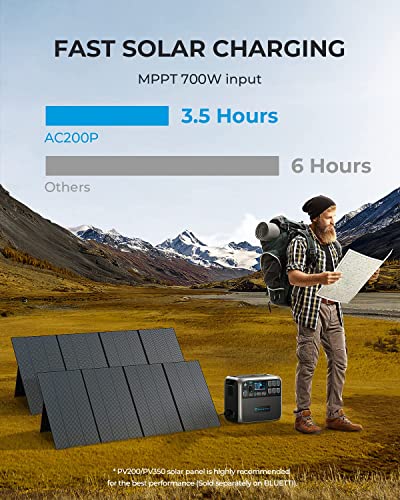 BLUETTI Portable Power Station AC200P, 2000Wh LiFePO4 Battery Backup w/ 6 2000W AC Outlets (4800W Peak), Solar Generator for Outdoor Camping, RV Travel, Home Use (Solar Panel Not Included)