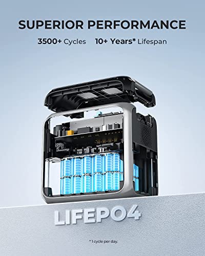 BLUETTI Portable Power Station AC200P, 2000Wh LiFePO4 Battery Backup w/ 6 2000W AC Outlets (4800W Peak), Solar Generator for Outdoor Camping, RV Travel, Home Use (Solar Panel Not Included)