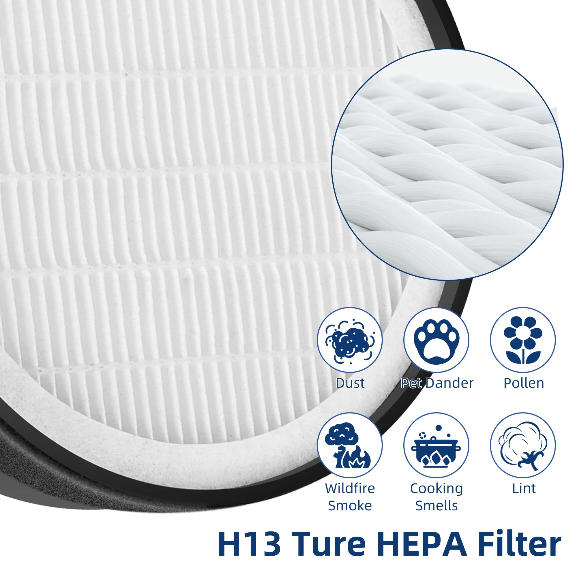 LV-H132 Replacement Filter for LEVOIT LV-H132 Air Purifier, 3-in-1 H13 True HEPA Filter Replacement Part LV-H132-RF, 3 Pack by APPLIANCEMATES