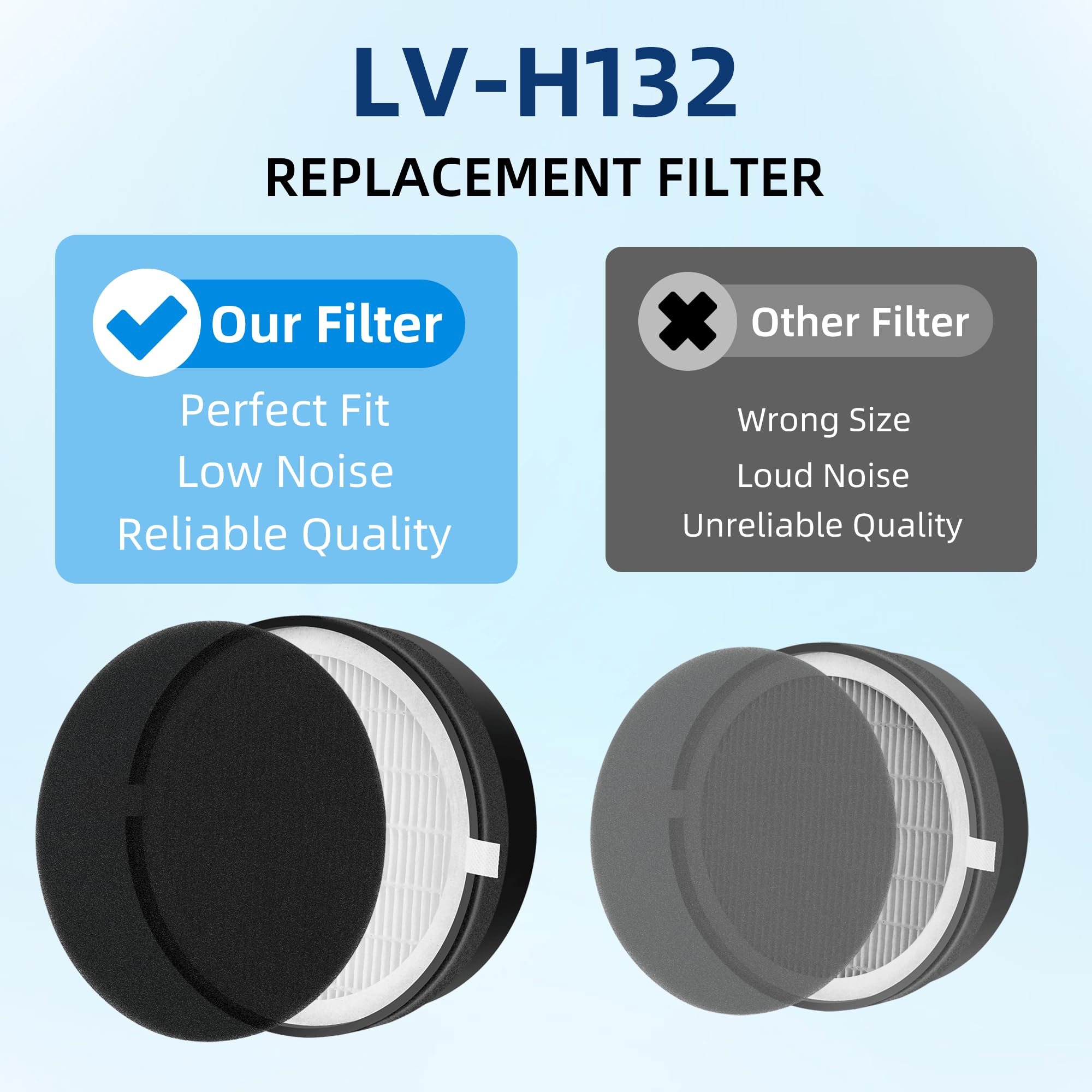 LV-H132 Replacement Filter for LEVOIT LV-H132 Air Purifier, 3-in-1 H13 True HEPA Filter Replacement Part LV-H132-RF, 3 Pack by APPLIANCEMATES